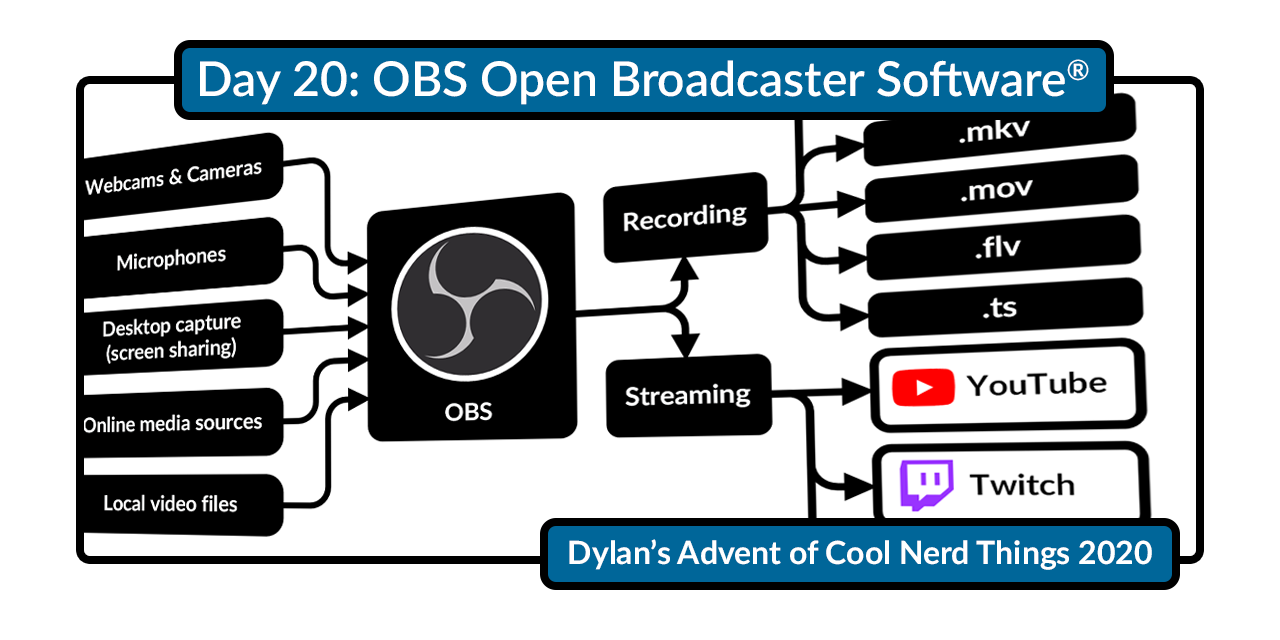 Dylan's Advent of Cool Nerd Things Day 20: OBS : dylanbeattie.net